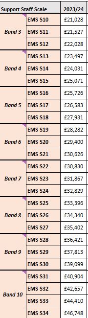 Exeter Maths School | Work With Us