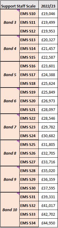 Exeter Maths School | Work With Us