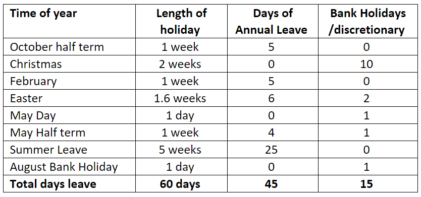 Exeter Maths School | Work With Us